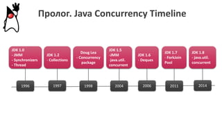 Java 8. Thread pools | PPT