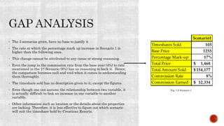 Excel Assignment 3 - Presentation - Computer Application for database ...