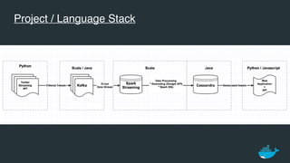 Real-Time Data Processing Pipeline & Visualization with Docker, Spark, Kafka and Cassandra | PPT