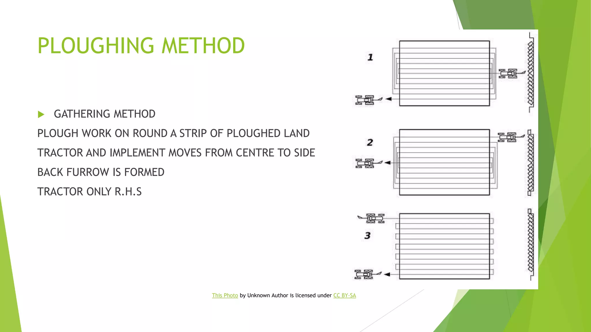 FARM MACHINERY TRAINNING 1 | PPTX