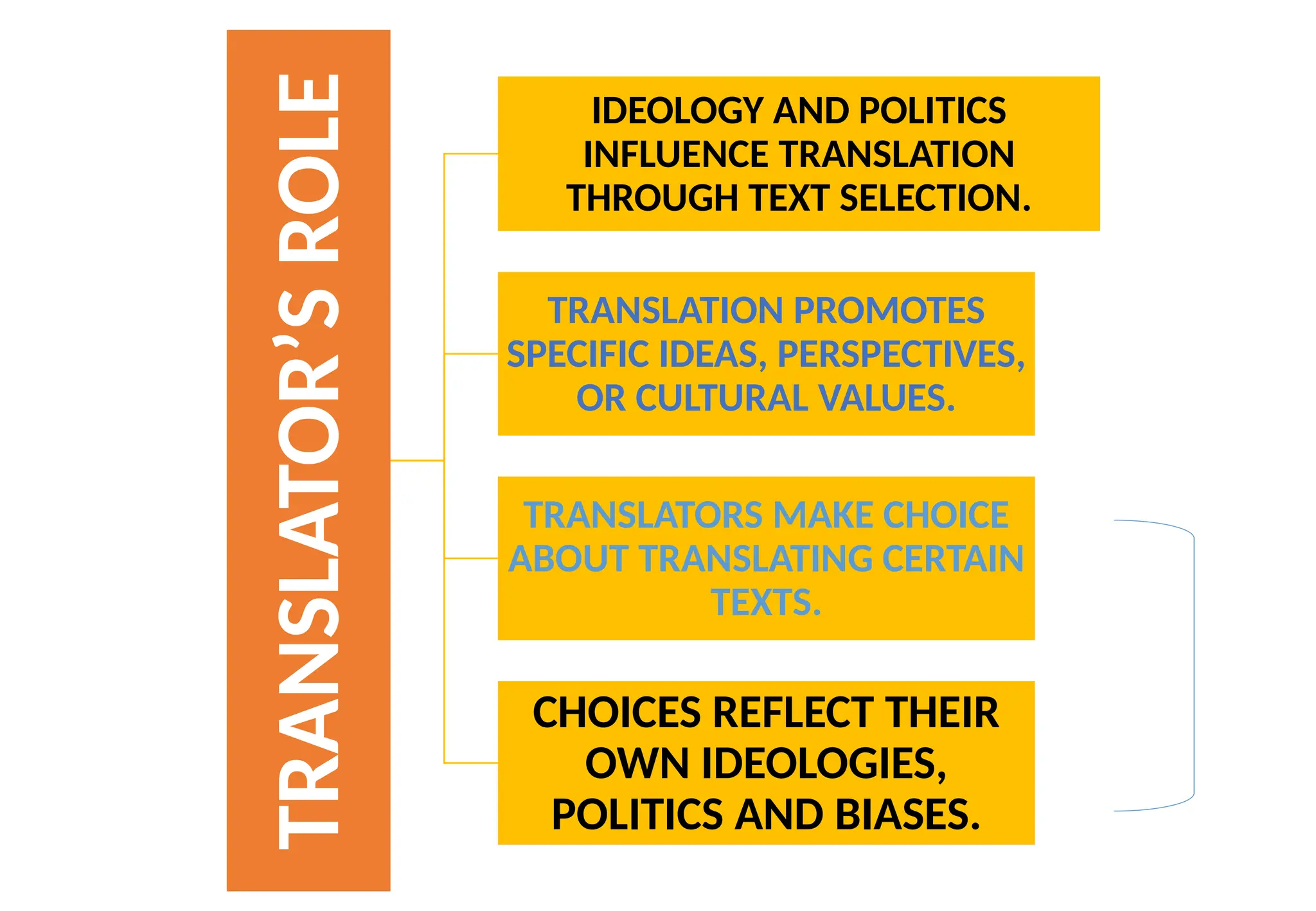 Presentation Translation Politics and Ideology | PPTX