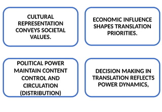 Presentation Translation Politics and Ideology | PPTX