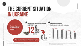Strategy of the titanium sector of Ukraine 2030 | PPT