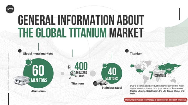 Strategy of the titanium sector of Ukraine 2030 | PPT