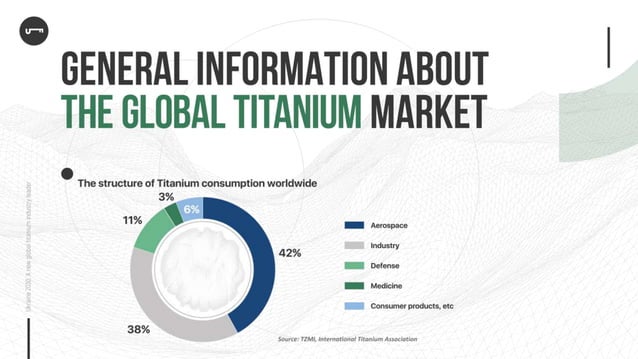 Strategy of the titanium sector of Ukraine 2030 | PPT