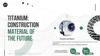 Strategy of the titanium sector of Ukraine 2030 | PPT