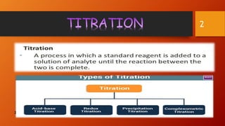 Presentation titration methods | PPTX