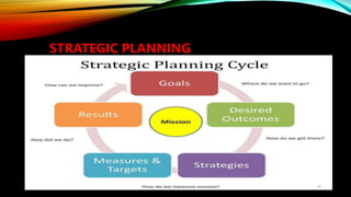 What is planning and planning techniques | PPTX