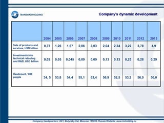 Transmashholding | PPTX