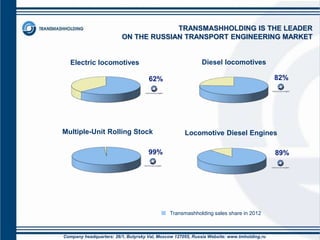 Transmashholding | PPTX