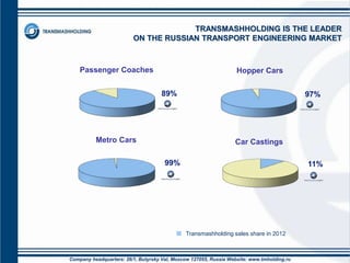 Transmashholding | PPTX | Rail Travel | Travel Type
