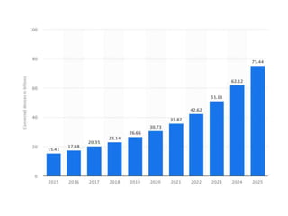 Seminar Presentation | Network Intrusion Detection using Supervised ...