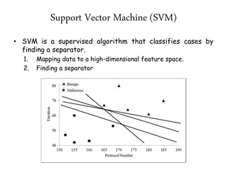 Seminar Presentation | Network Intrusion Detection using Supervised Machine Learning Technique ...