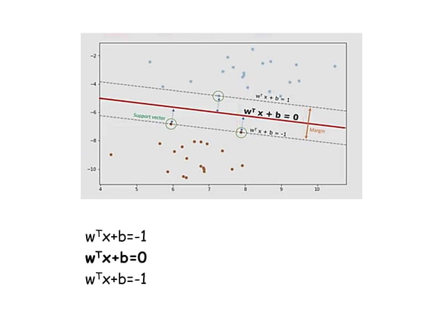 Seminar Presentation Network Intrusion Detection Using Supervised Machine Learning Technique