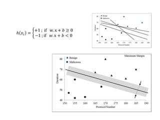 Seminar Presentation | Network Intrusion Detection using Supervised Machine Learning Technique ...