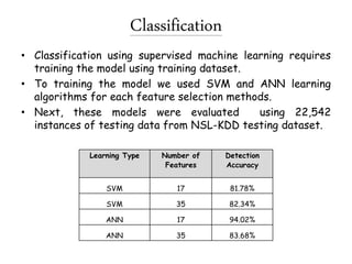 Seminar Presentation | Network Intrusion Detection using Supervised Machine Learning Technique ...