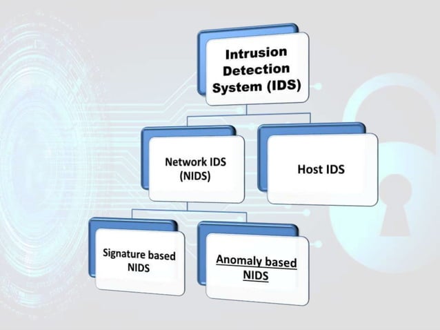 Seminar Presentation | Network Intrusion Detection using Supervised Machine Learning Technique ...
