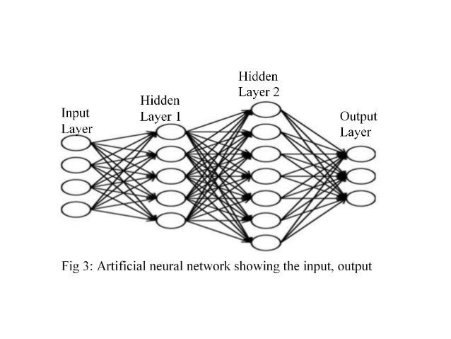 Seminar Presentation | Network Intrusion Detection using Supervised M…