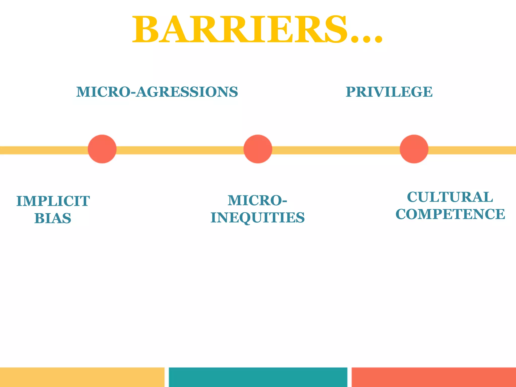 Creating Cultural Competency for Diversity and Inclusion | PDF ...