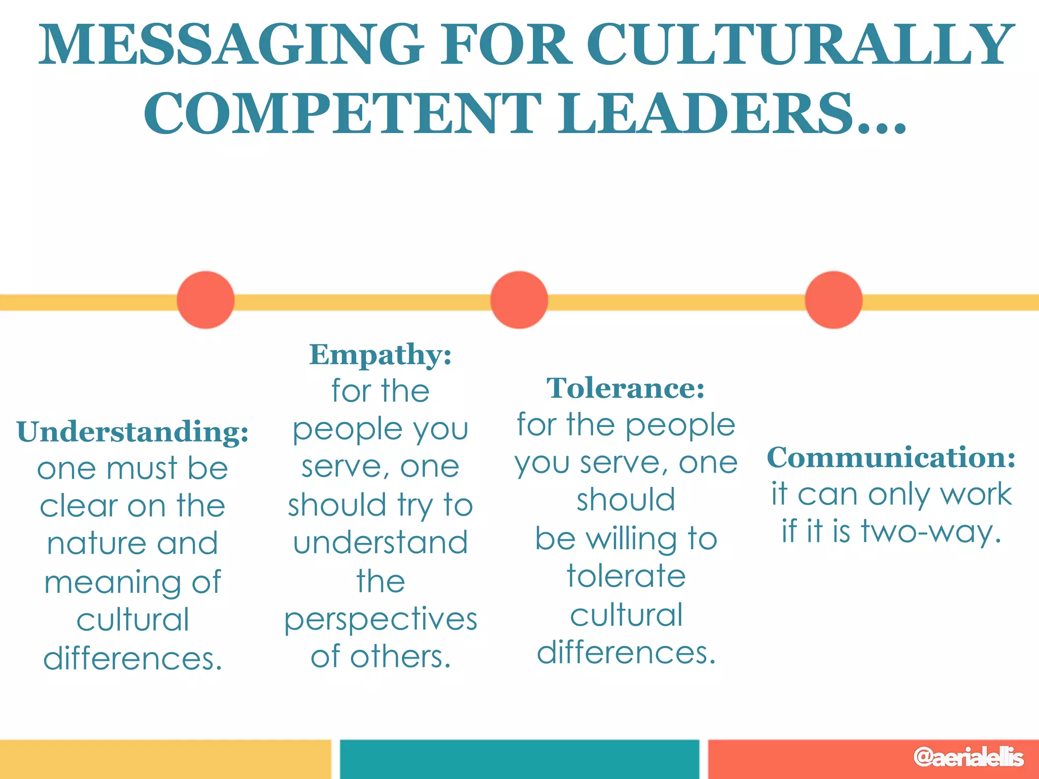 Creating Cultural Competency for Diversity and Inclusion | PDF ...