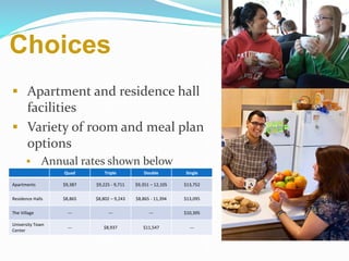 Tour of UCSC Campus Housing Strategies and Stock | PDF