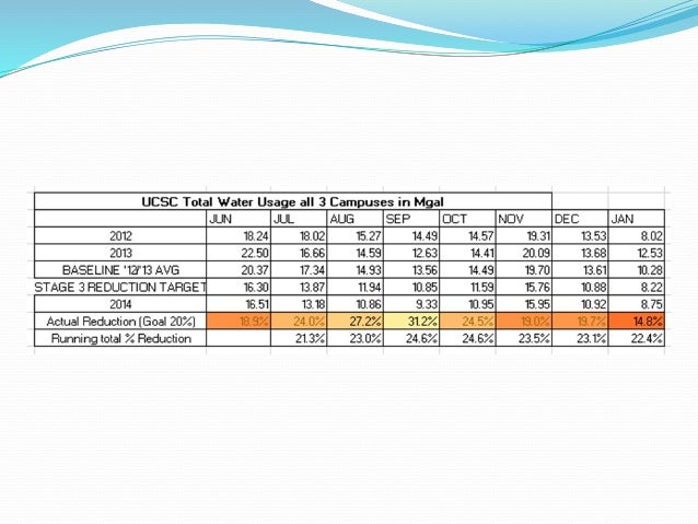 Tour of UCSC Campus Housing Strategies and Stock
