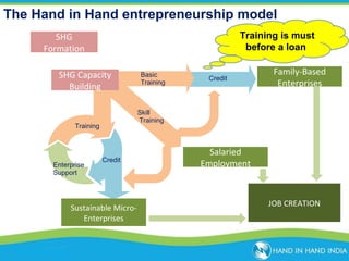 Hand in Hand Presentation at BBG Chennai - Part 2 | PPT