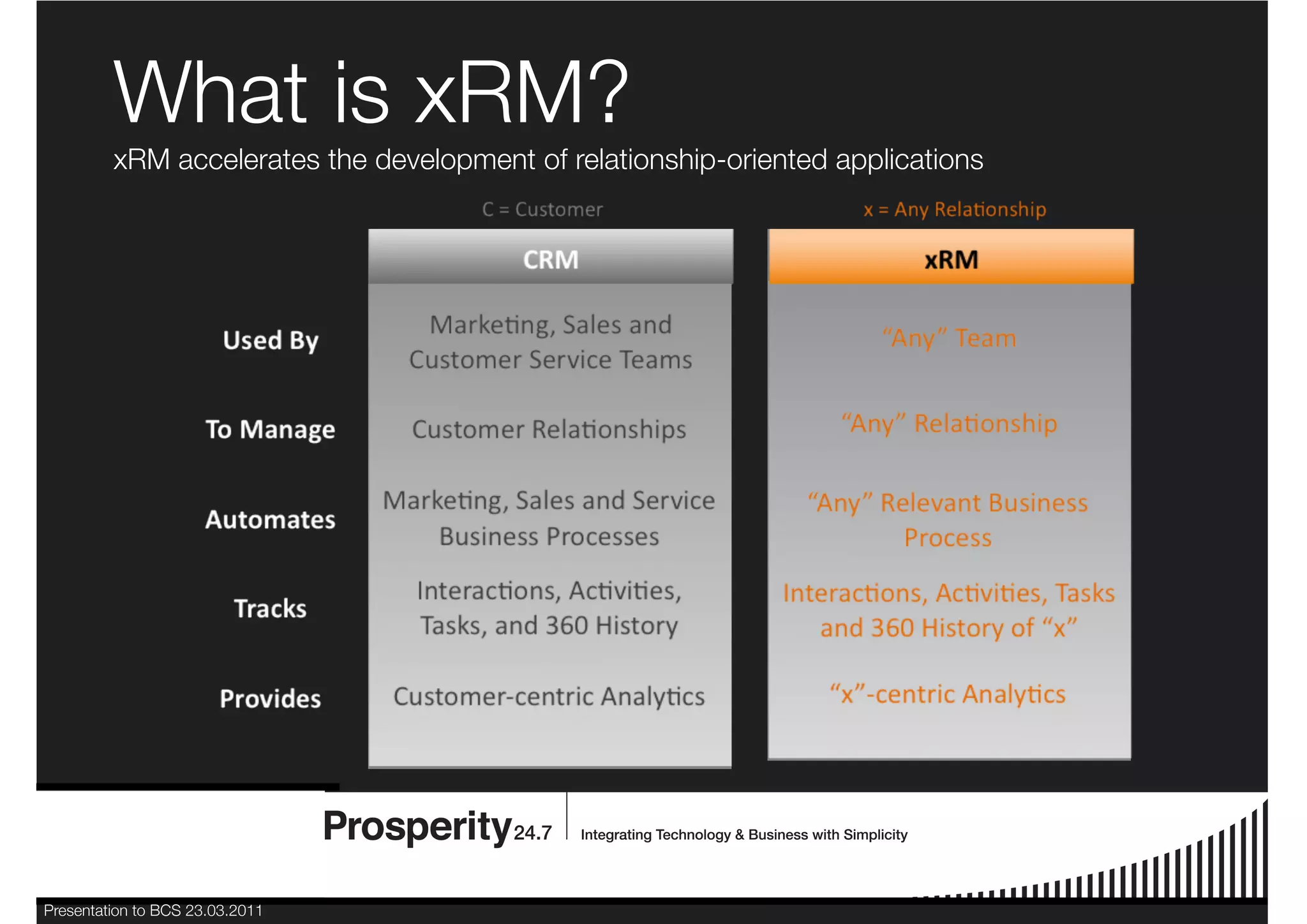 Why use CRM, What is XRM? Slides | PDF