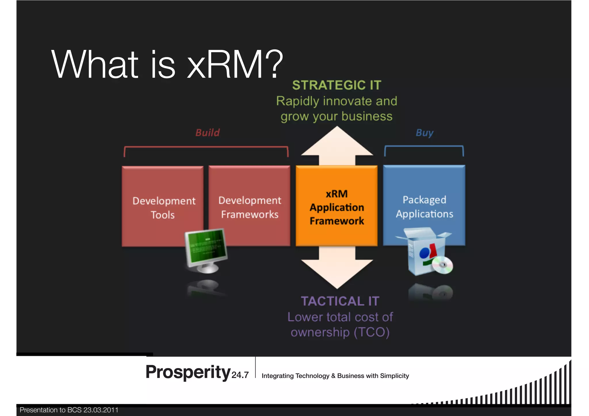 Why use CRM, What is XRM? Slides | PDF