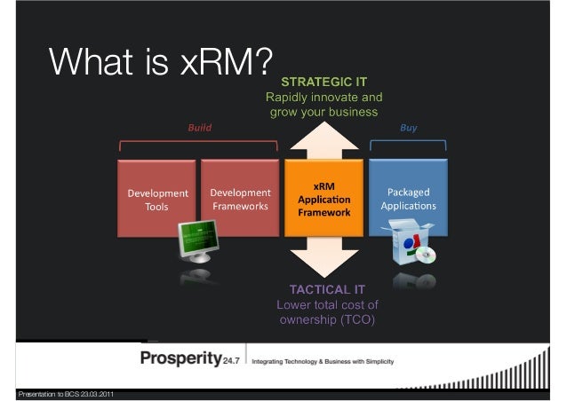 Why use CRM, What is XRM? Slides