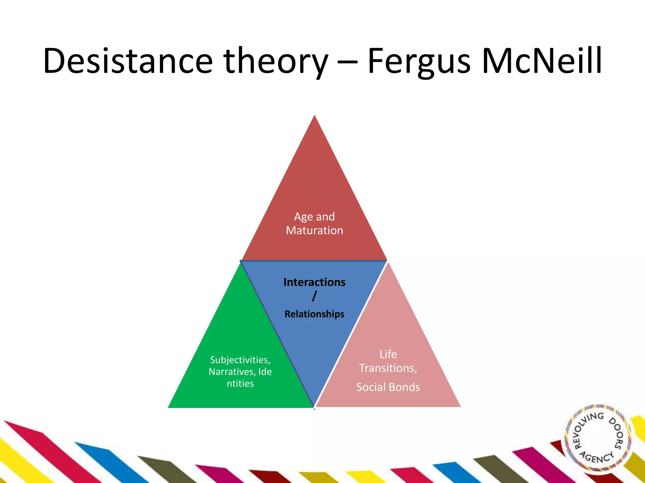 Tackling the multiple and complex needs of short sentenced prisoners | PPT