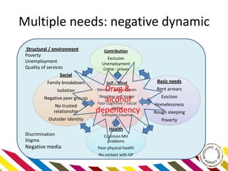 Tackling the multiple and complex needs of short sentenced prisoners | PPT