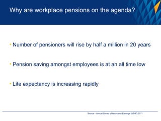 Standard Life Pension Reform Presentation | PPT