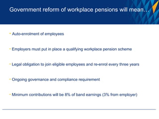 Standard Life Pension Reform Presentation | PPT