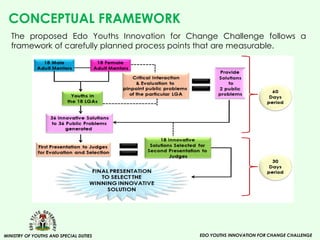 PRESENTATION TO EDO STATE MINISTRY OF YOUTHS AND SPECIAL DUTIES.pdf