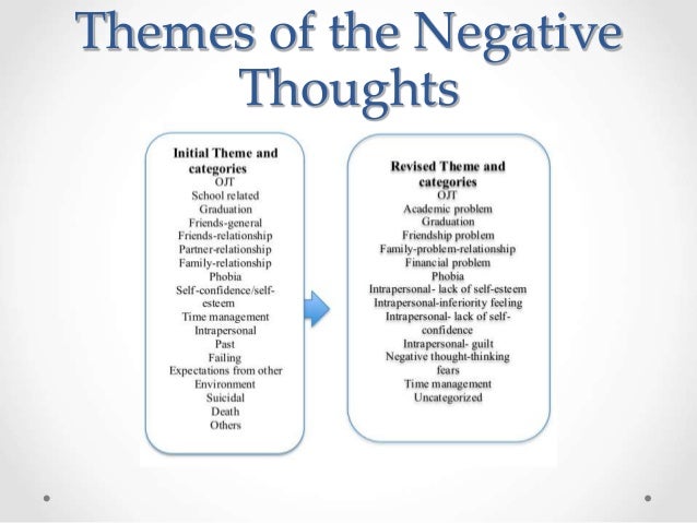 Exploring The Negative Thoughts of Students and the Effectiveness of