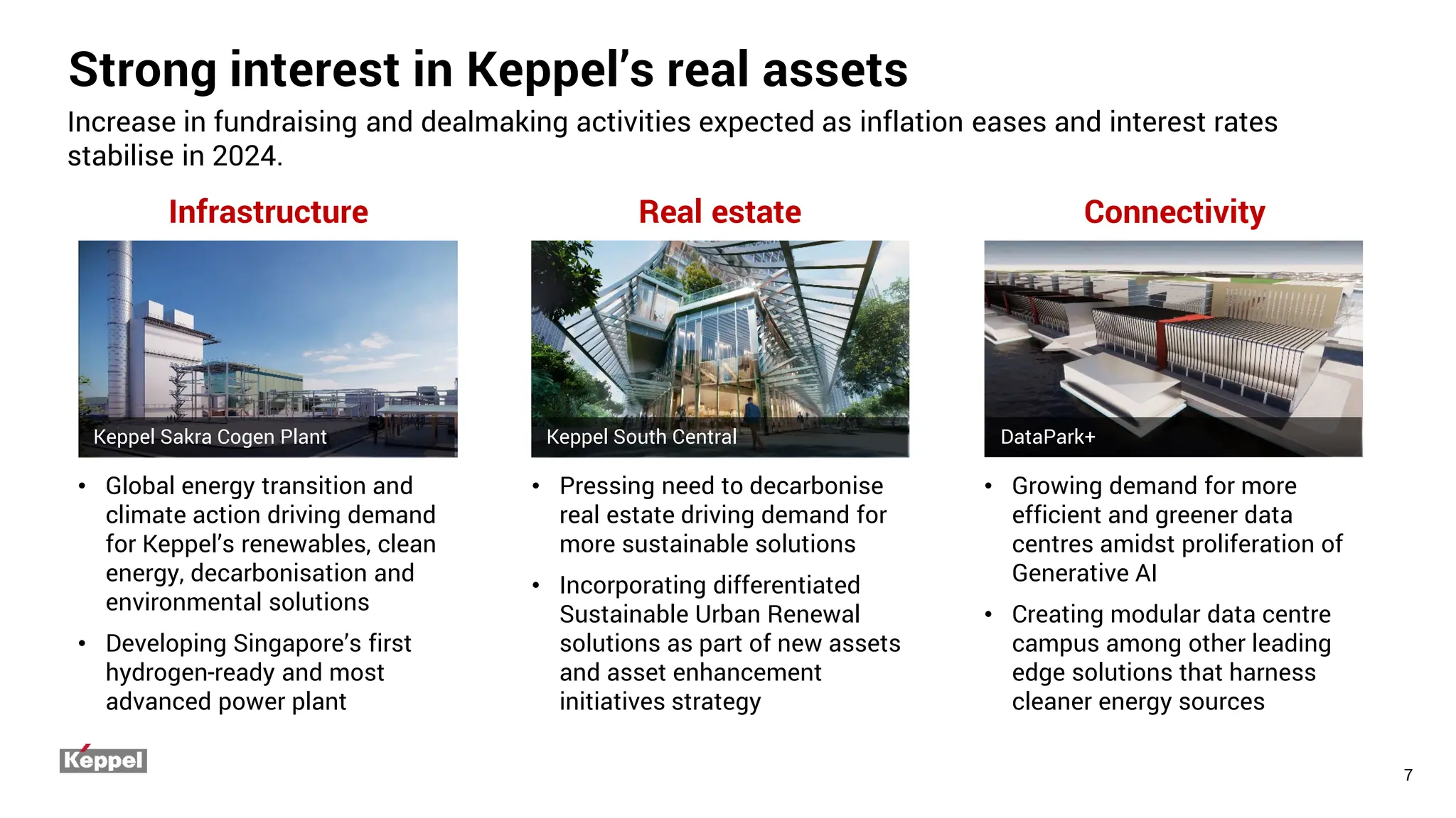 Keppel's Presentation Slides to Investors | PDF