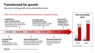 Keppel's Presentation Slides to Investors | PDF