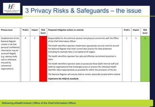 Individual Health Identifier (Ireland) - Privacy Impact Assessment | PDF