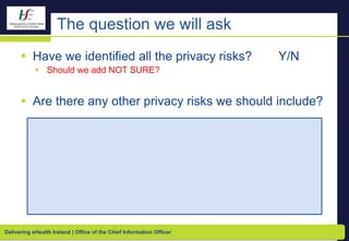 Individual Health Identifier (Ireland) - Privacy Impact Assessment | PPT
