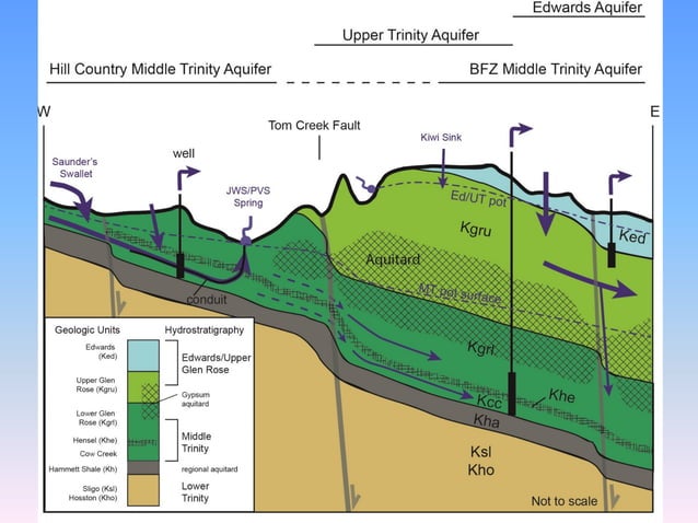 Karst Systems of Hays County and the Edwards and Trinity Aquifers | PDF