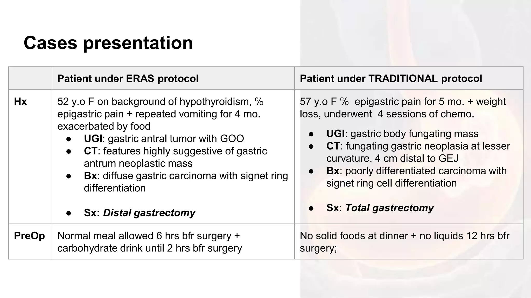Enhanced Recovery After Surgery protocol for gastric cancer | PPTX