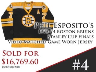 20 Most Expensive Stanley Cup Game Equipment Ever Sold by Classic ...