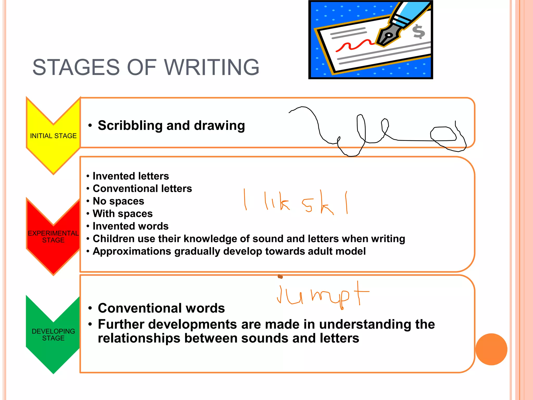 Parent presentation writing | PPT