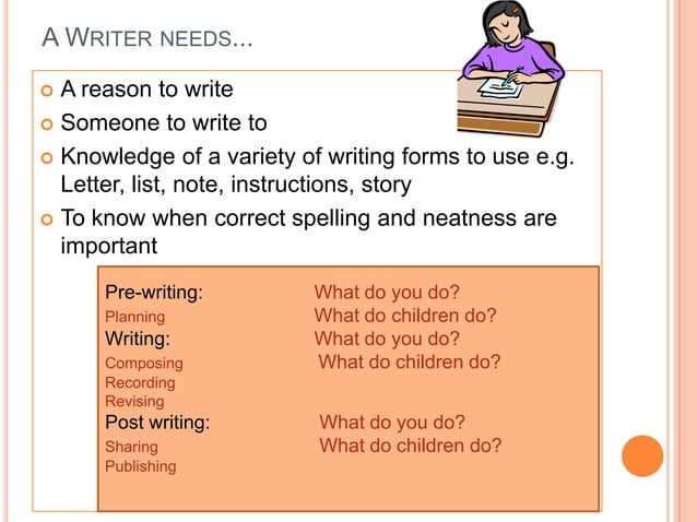 Parent presentation writing | PPT