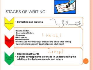 Parent presentation writing | PPTX