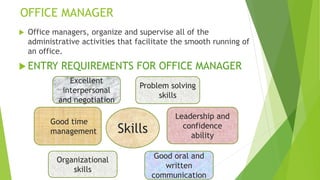office manager | PPT