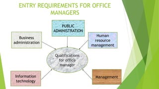 office manager | PPTX