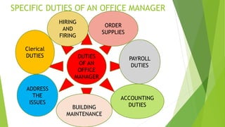 office manager | PPTX