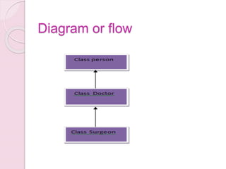 inheritance in C++ | PPT